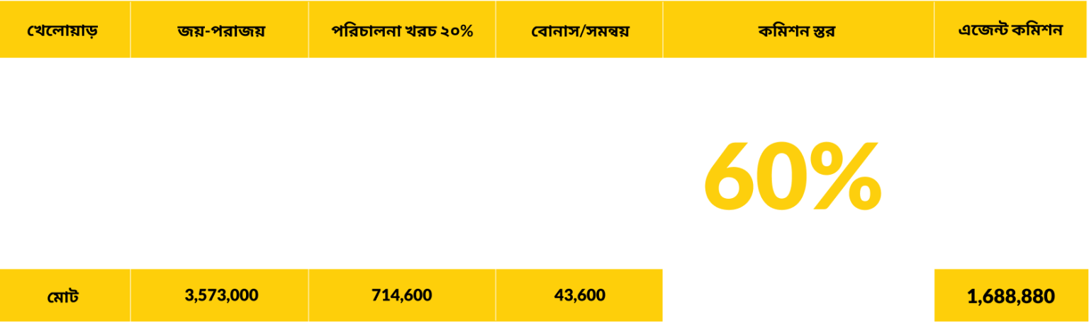 BABU88 – Bangladesh #1 Cricket Exchange & Gaming Platform 🇧🇩 - Babu88 ...